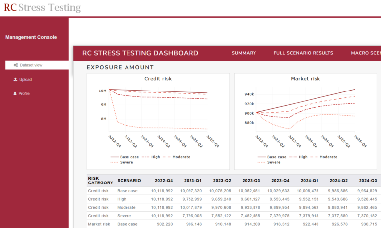 RC-Stress Testing System